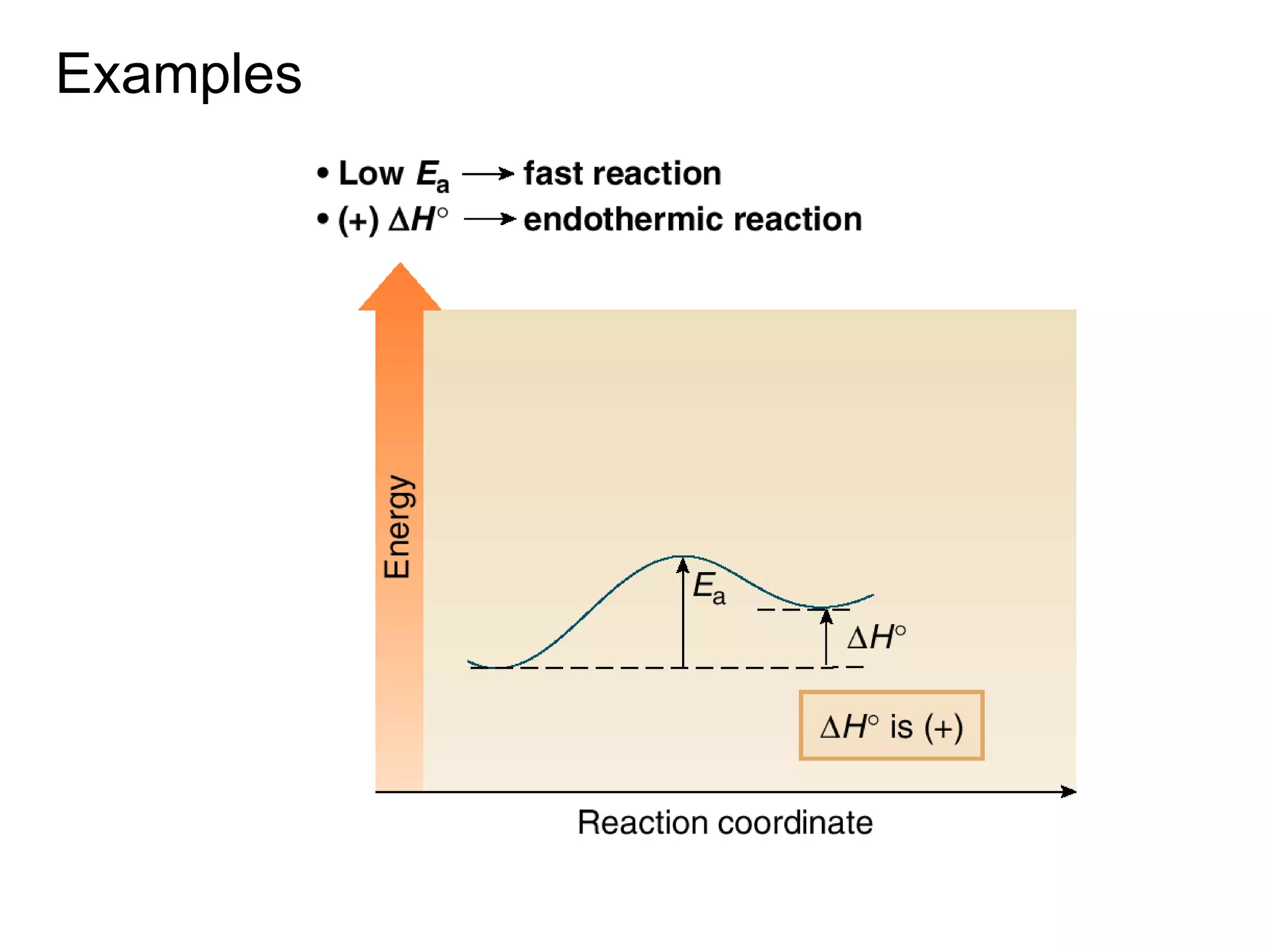 Organic Reaction Mechanism | PPTX
