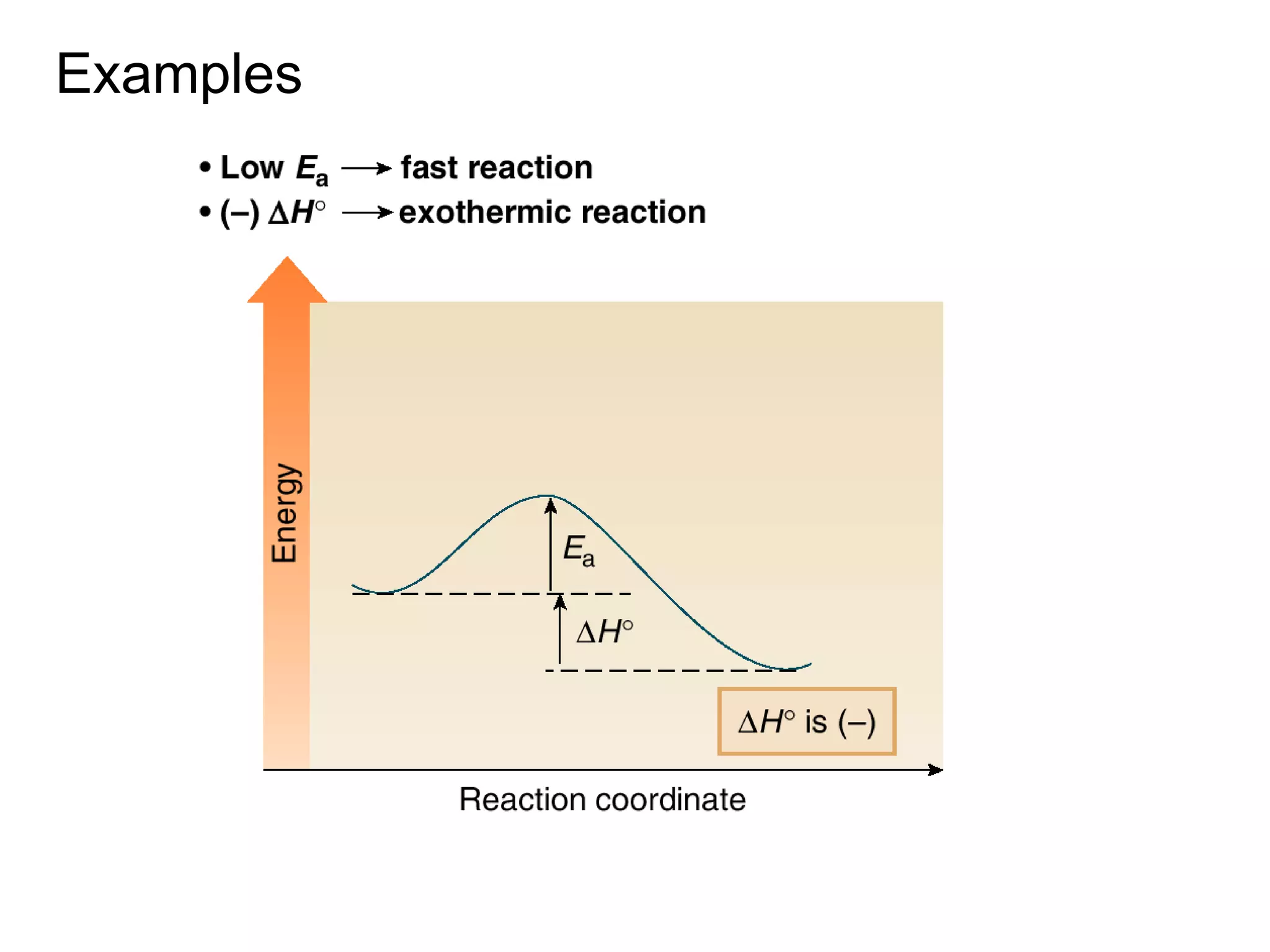 Organic Reaction Mechanism | PPTX