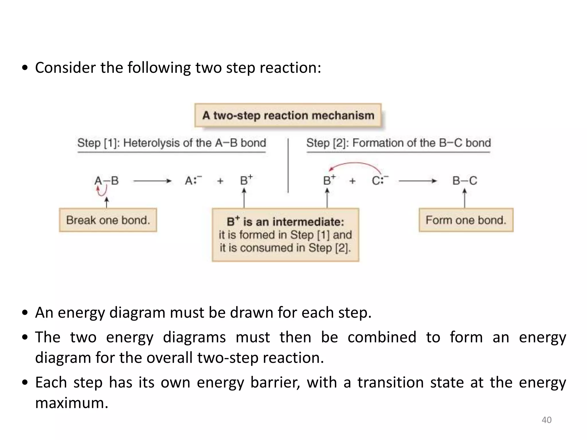 Organic Reaction Mechanism | PPTX
