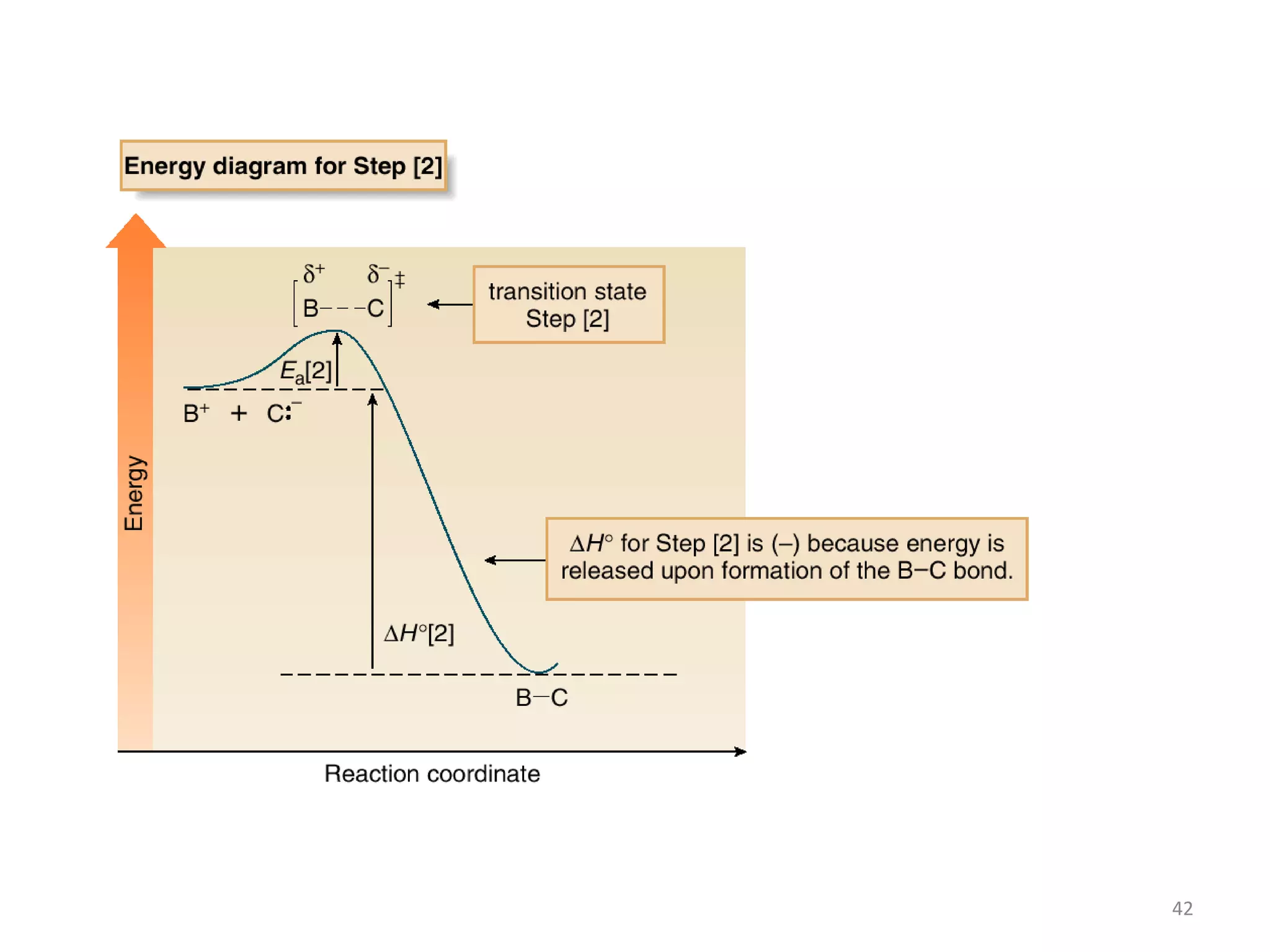 Organic Reaction Mechanism | PPTX