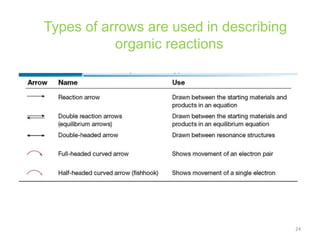 Organic Reaction Mechanism | PPTX