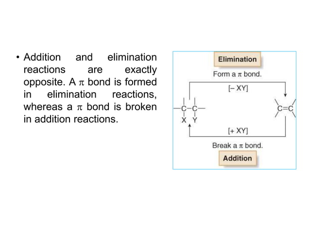 Organic Reaction Mechanism | PPTX