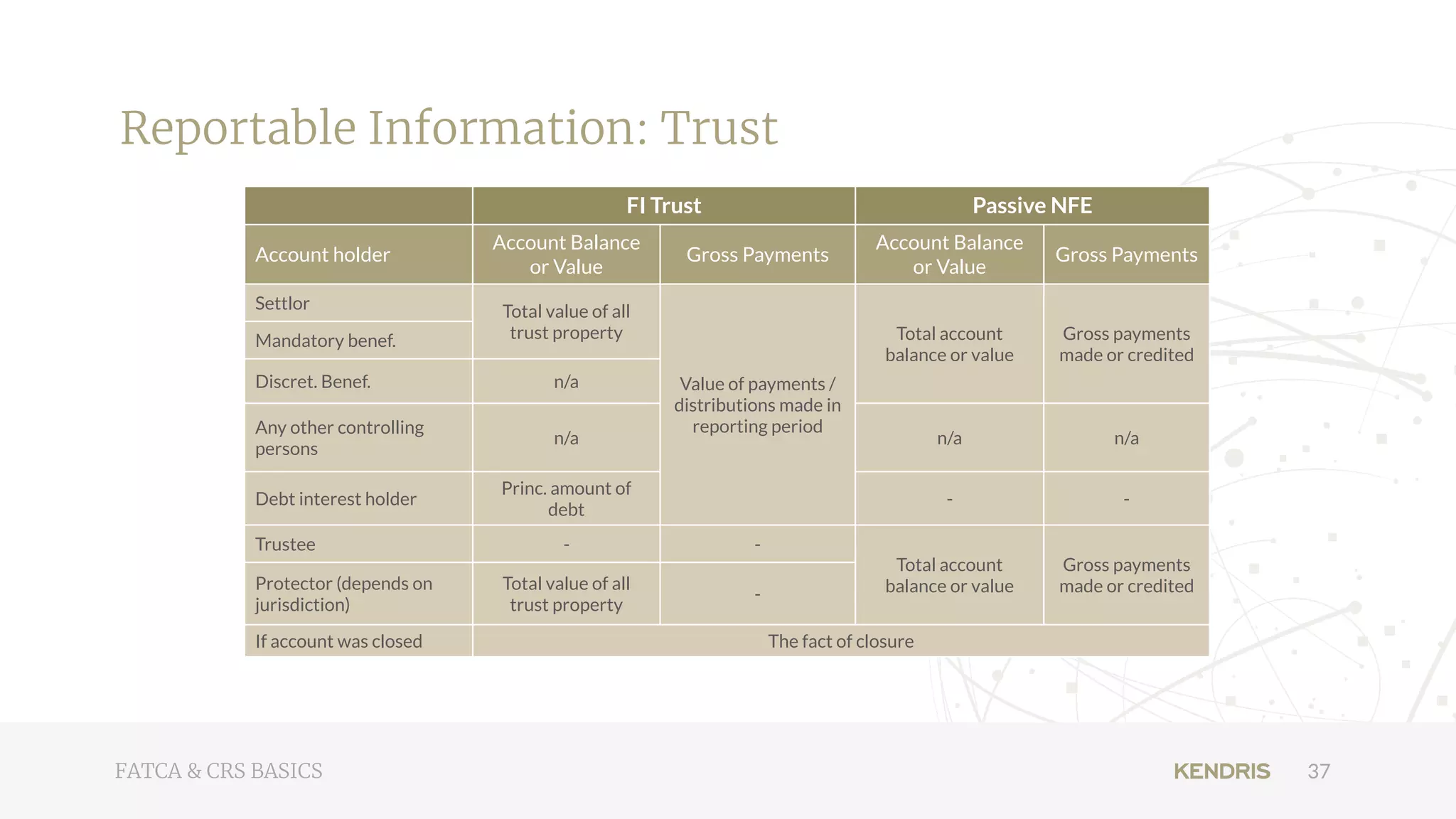 Ultimate Guide to FATCA & CRS for Fiduciaries | PDF