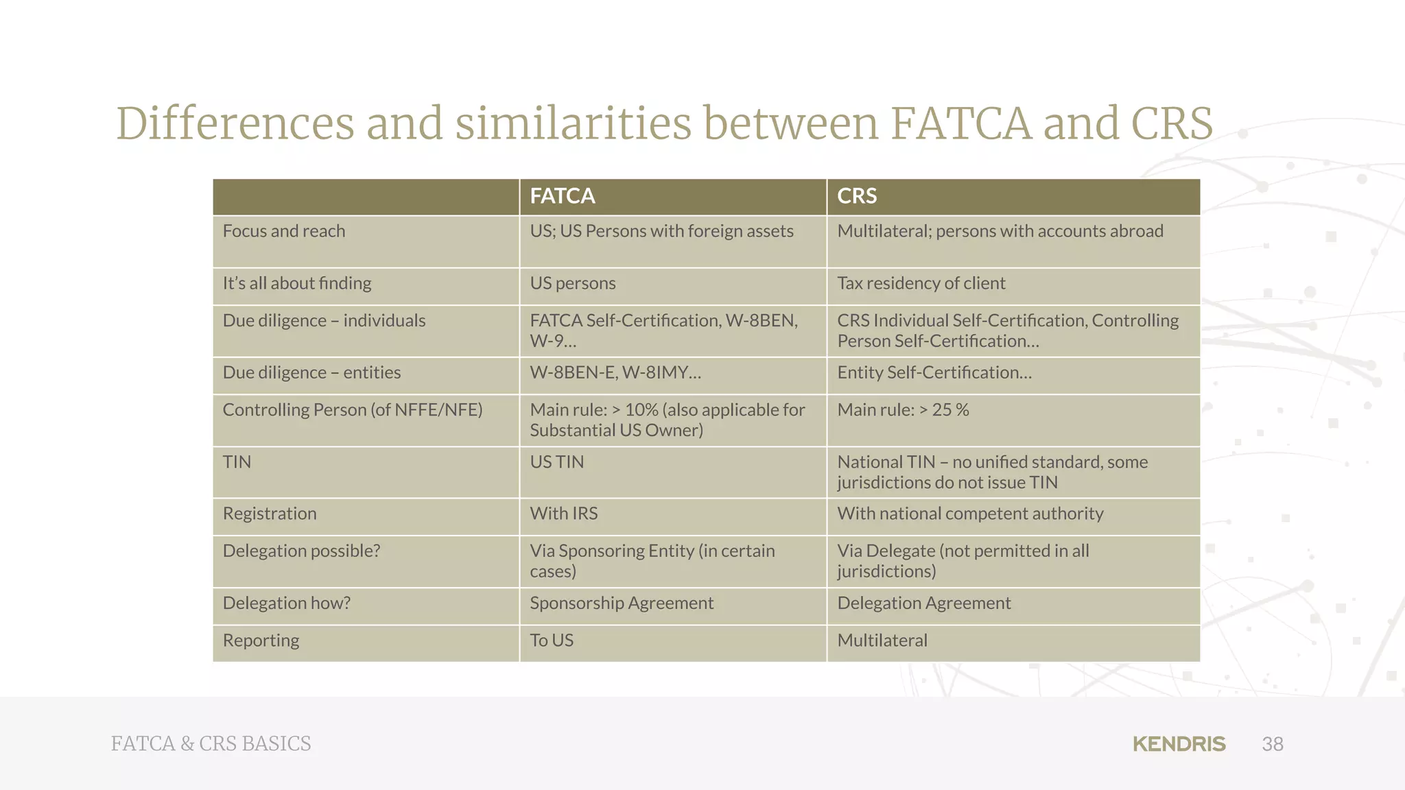 Ultimate Guide to FATCA & CRS for Fiduciaries | PDF
