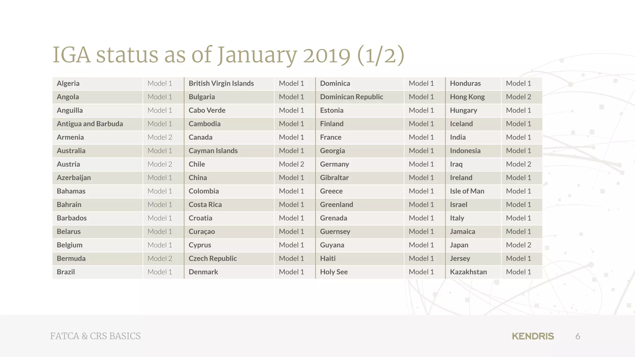 Ultimate Guide to FATCA & CRS for Fiduciaries | PDF