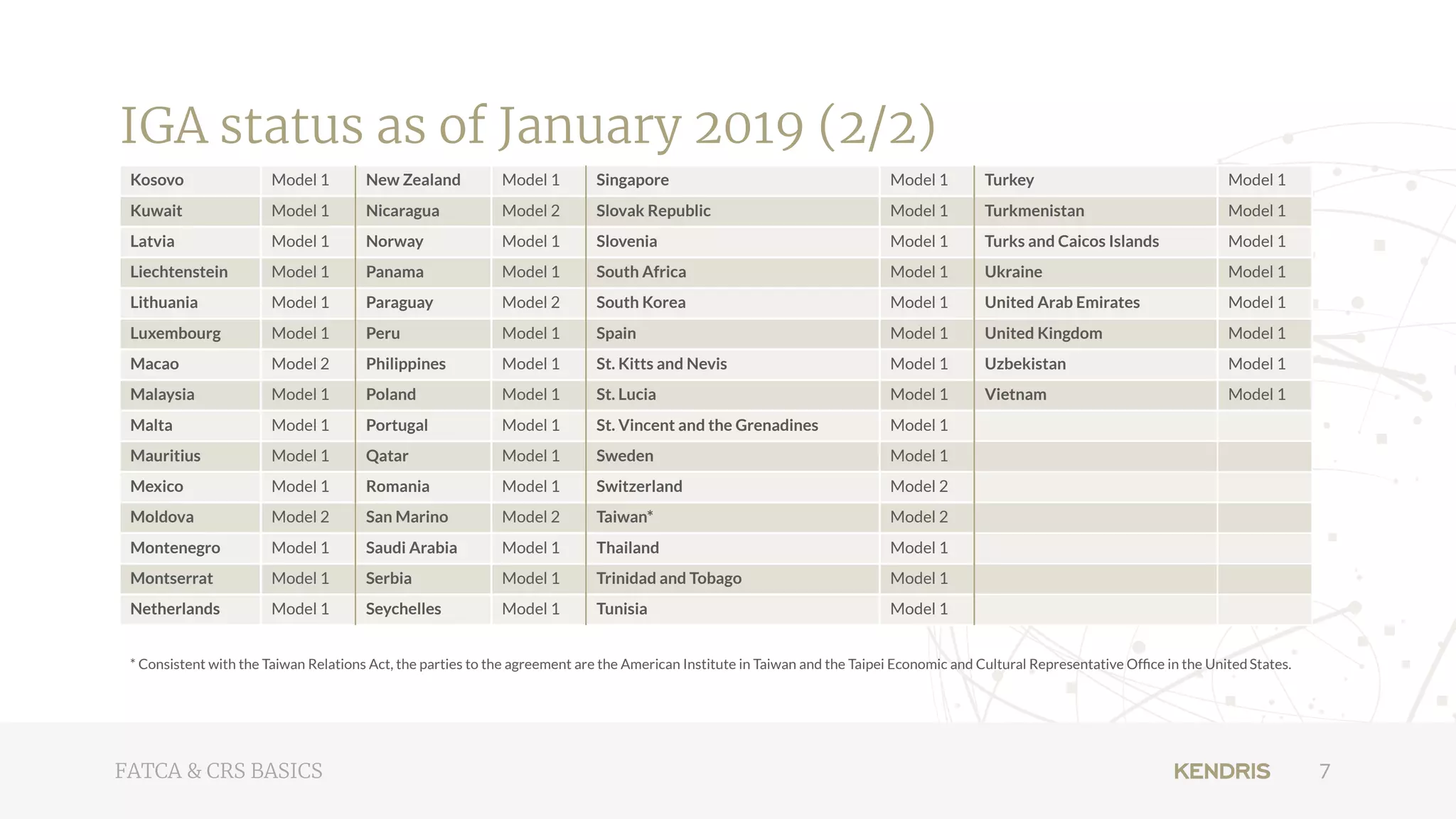 Ultimate Guide to FATCA & CRS for Fiduciaries | PDF