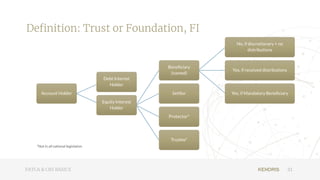 Ultimate Guide to FATCA & CRS for Fiduciaries | PPT