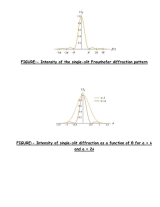 Physics Investigatory Project Class 12 | DOCX