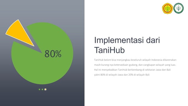 tani hub. by kendy anggara. | PPTX