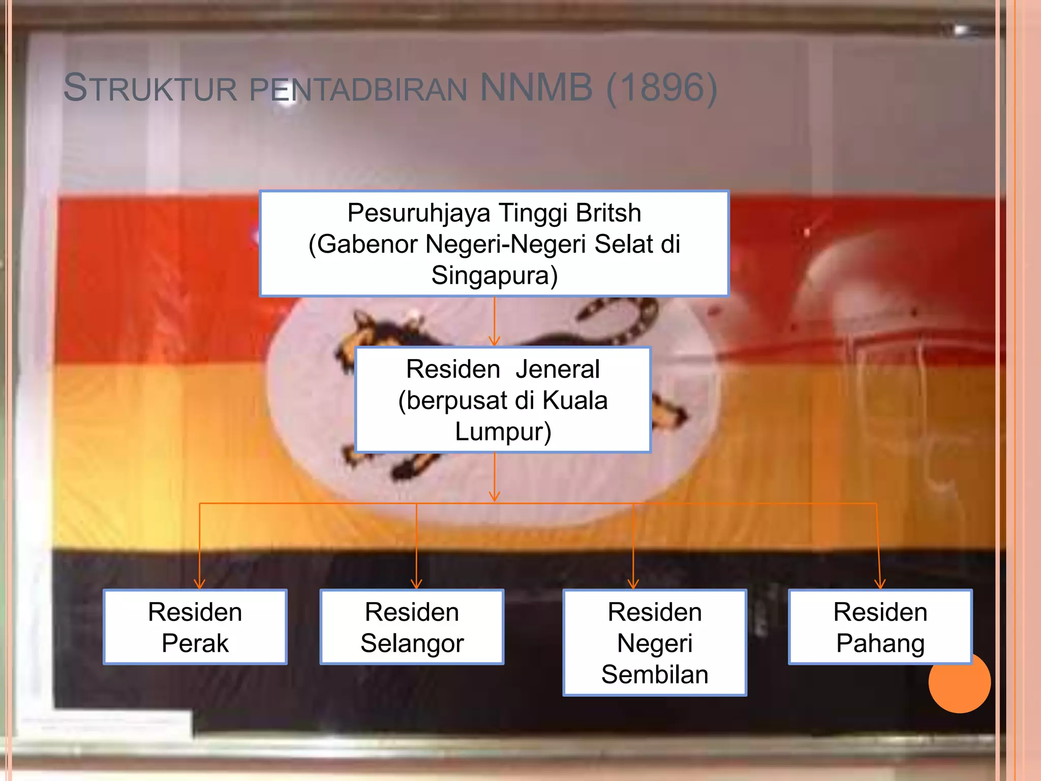 Pentadbiran Negeri-Negeri Melayu Bersekutu | PPTX