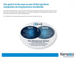 Kenexa (IBM) Brand Guide | PDF | Human Resources | Business