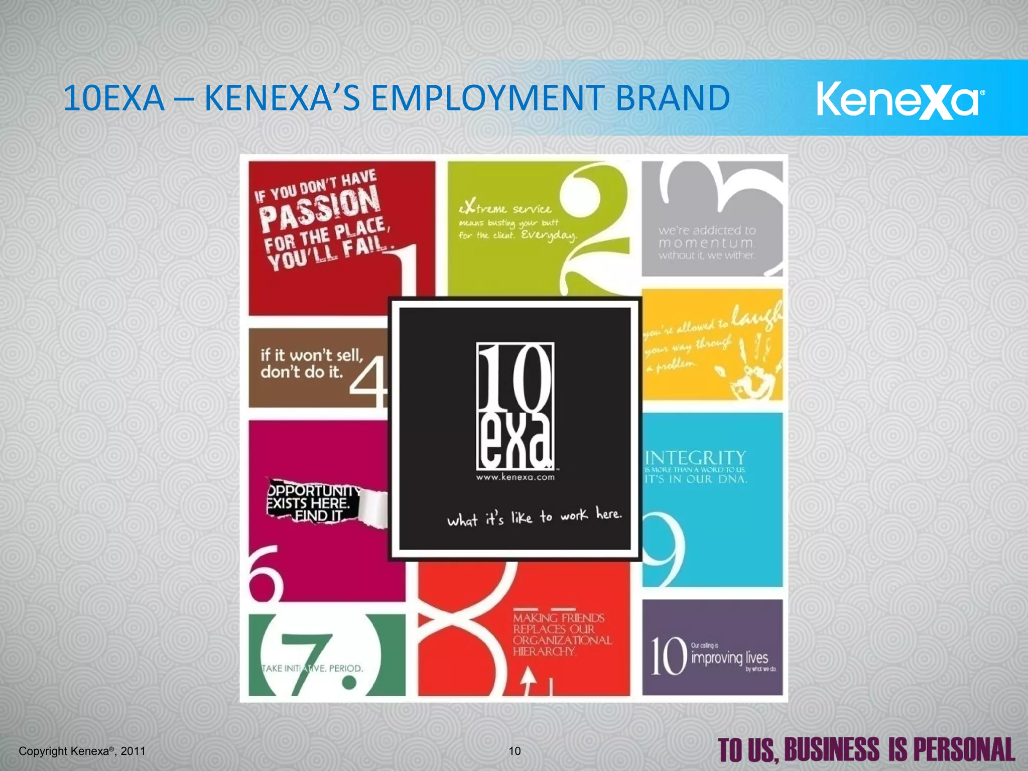Kenexa Corporate Overview | PPT