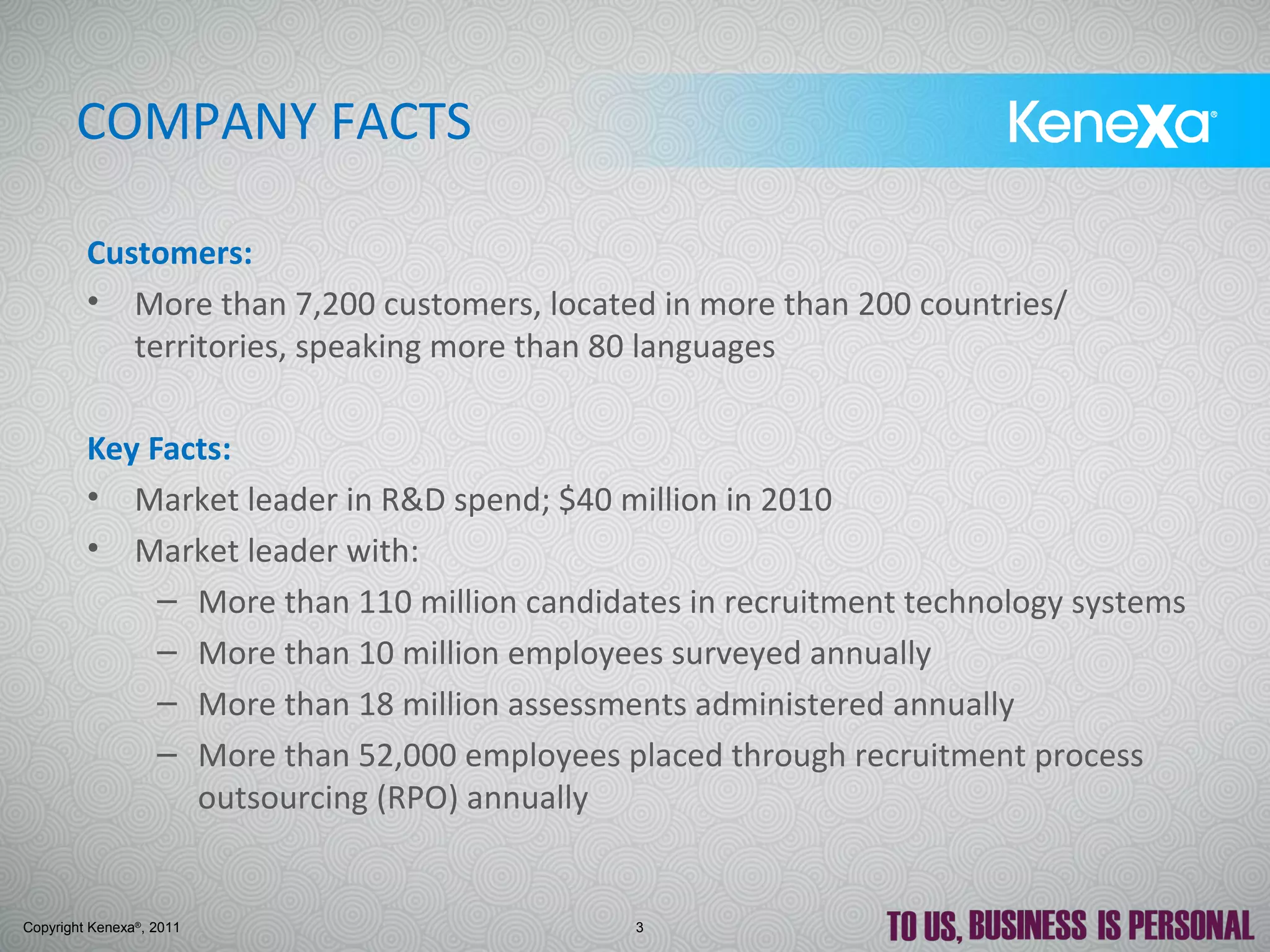 Kenexa Corporate Overview | PPT
