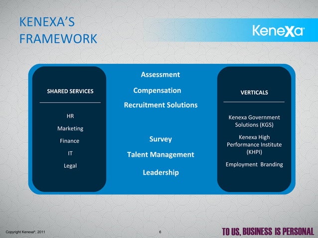 Kenexa Corporate Overview | PPT