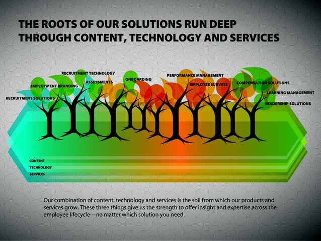 Kenexa Corporate Overview | PPT
