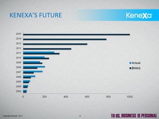 Kenexa Corporate Overview | PPT