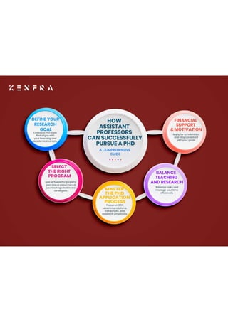 kenfra info grapics blog 3.pdf .PhD Help | PDF