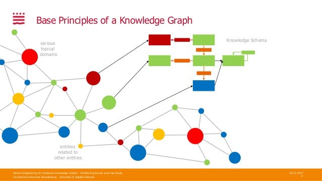 Schema Engineering for Enterprise Knowledge Graphs