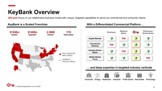 Ken Gavrity Summit 2024 presentation - Banking, The Economy and What's ...