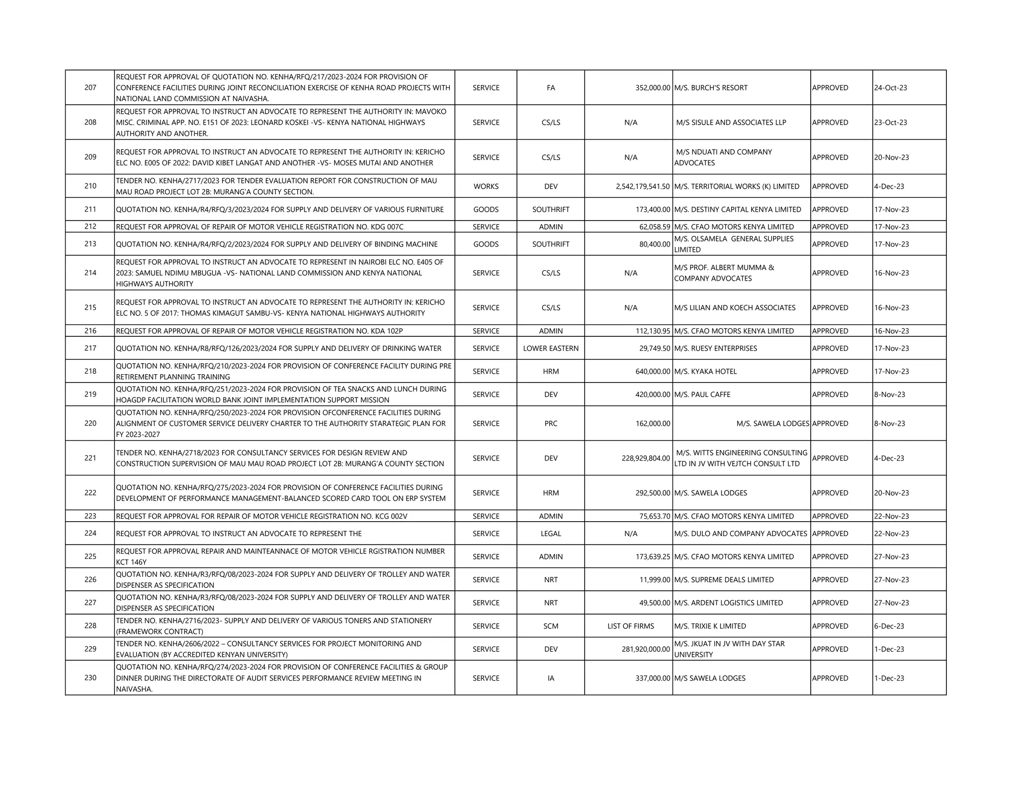 KENHA 2.pdf Annual road construction report | PDF