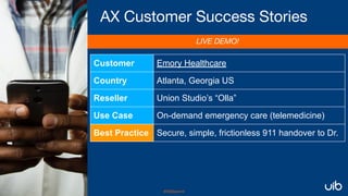 Master the Audience Experience Multiverse: AX Best Practices and ...
