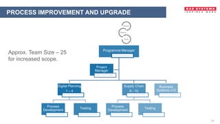 BAE Systems Naval Ships – MARS to ERM Transformation by Ken McCrae, BAE ...