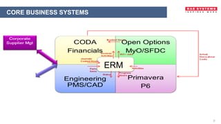 BAE Systems Naval Ships – MARS to ERM Transformation by Ken McCrae, BAE ...