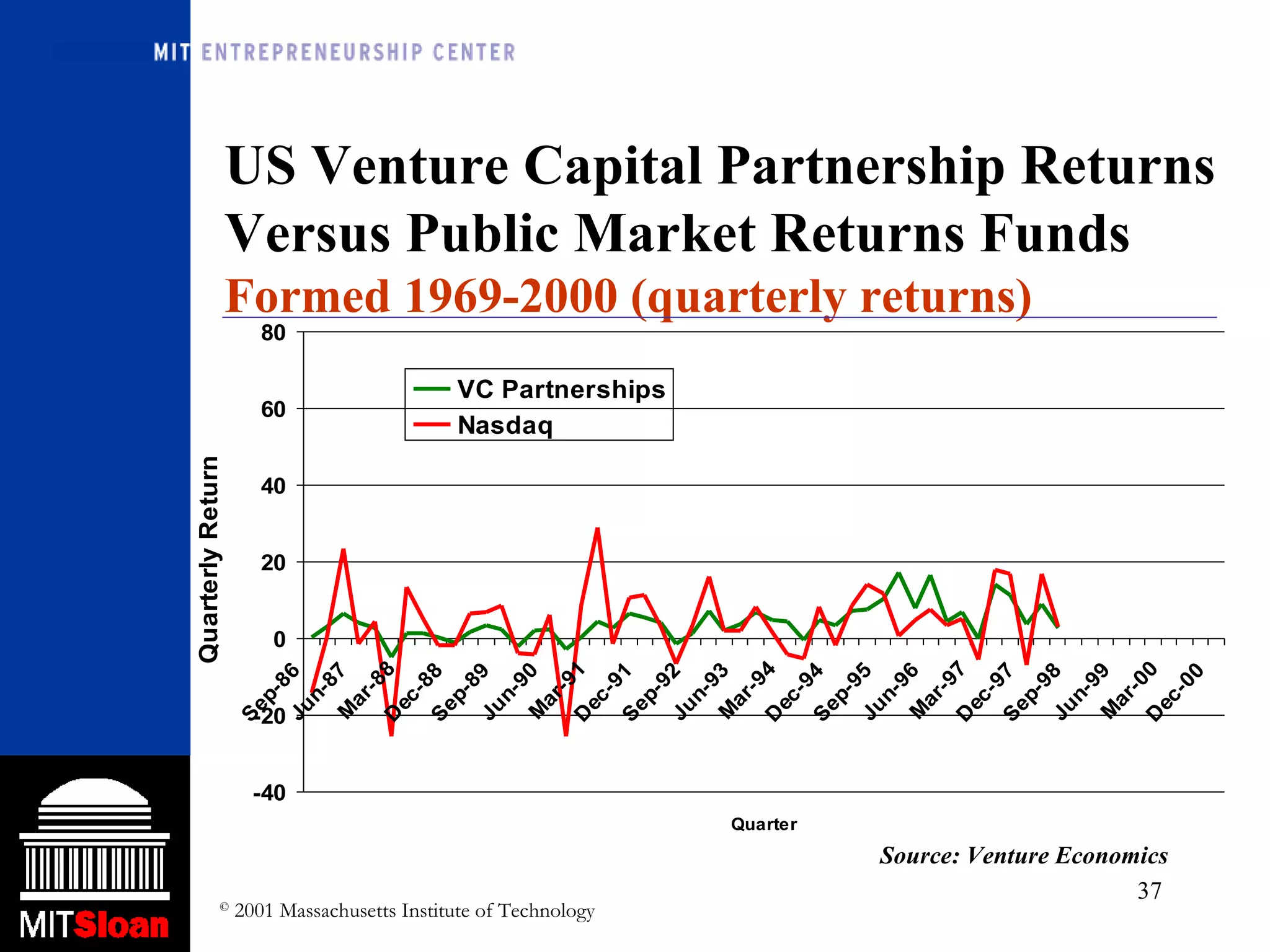 Ken Morse Nextgen Vcs | PPT