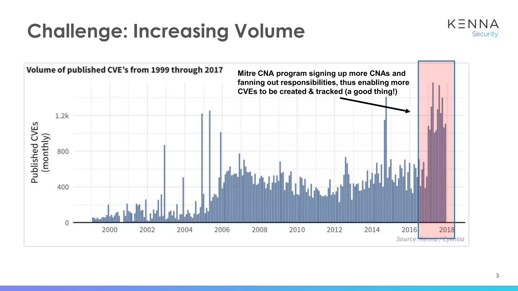 Vulnerability Prioritization and Prediction | PPTX
