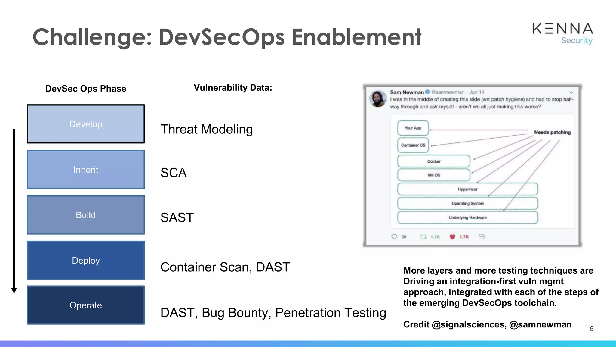 Vulnerability Prioritization and Prediction | PPTX