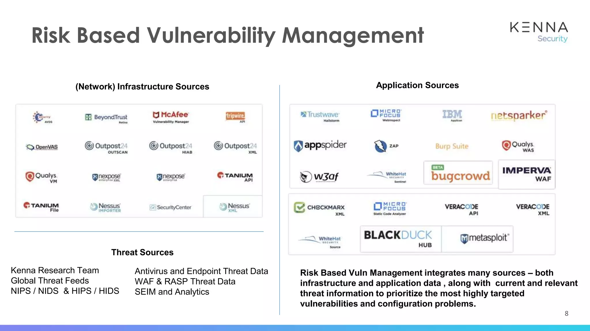 Vulnerability Prioritization and Prediction | PPT | Free Download