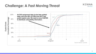Vulnerability Prioritization and Prediction | PPTX