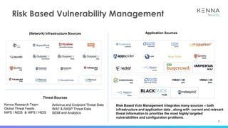 Vulnerability Prioritization and Prediction | PPTX