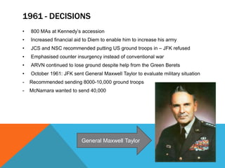 Kennedy and Vietnam | PPT