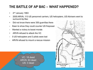 Kennedy and Vietnam | PPTX