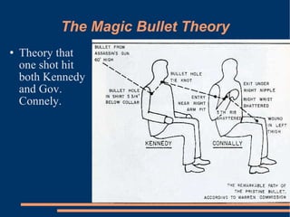 The Assassination of JFK | PPT