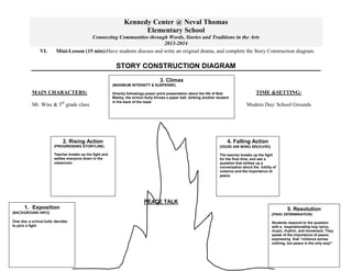 Kennedy center edu.project | DOCX