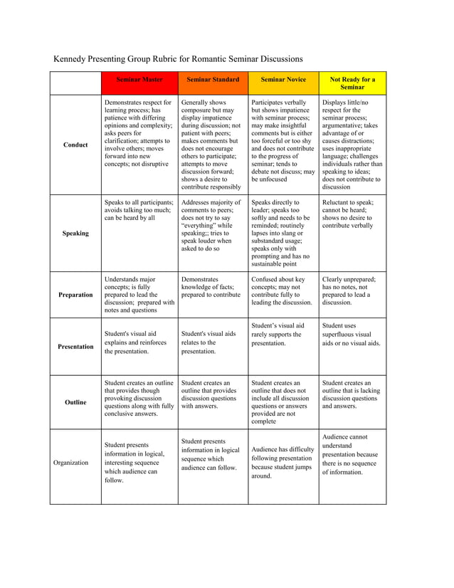 Kennedy presenting group rubric for romantic seminar discussions ...