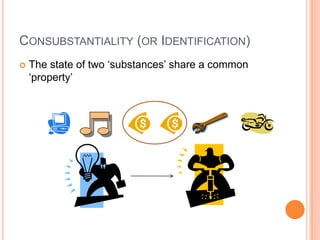 Kenneth Burke Identification Theory