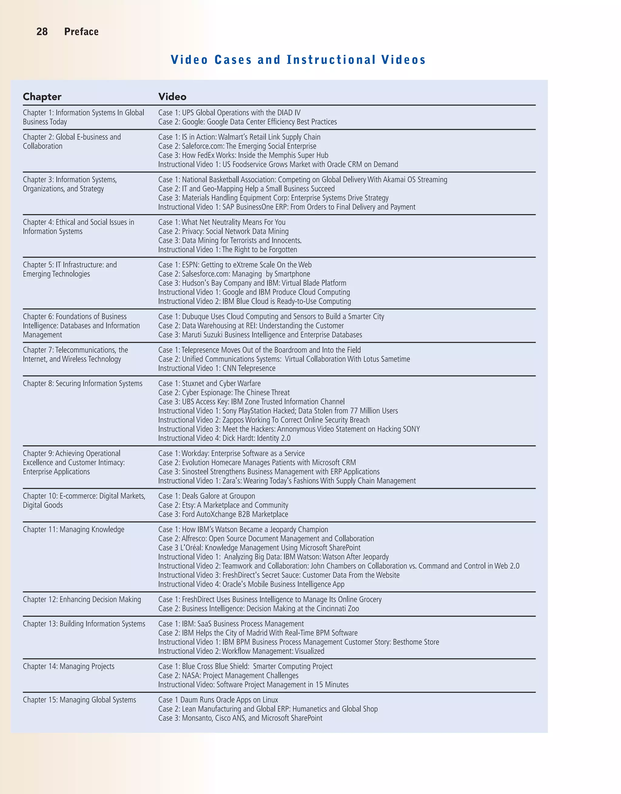 Kenneth_C.Laudon,Jane_P_.Laudon_-Management Information System_Pearson_2014.pdf
