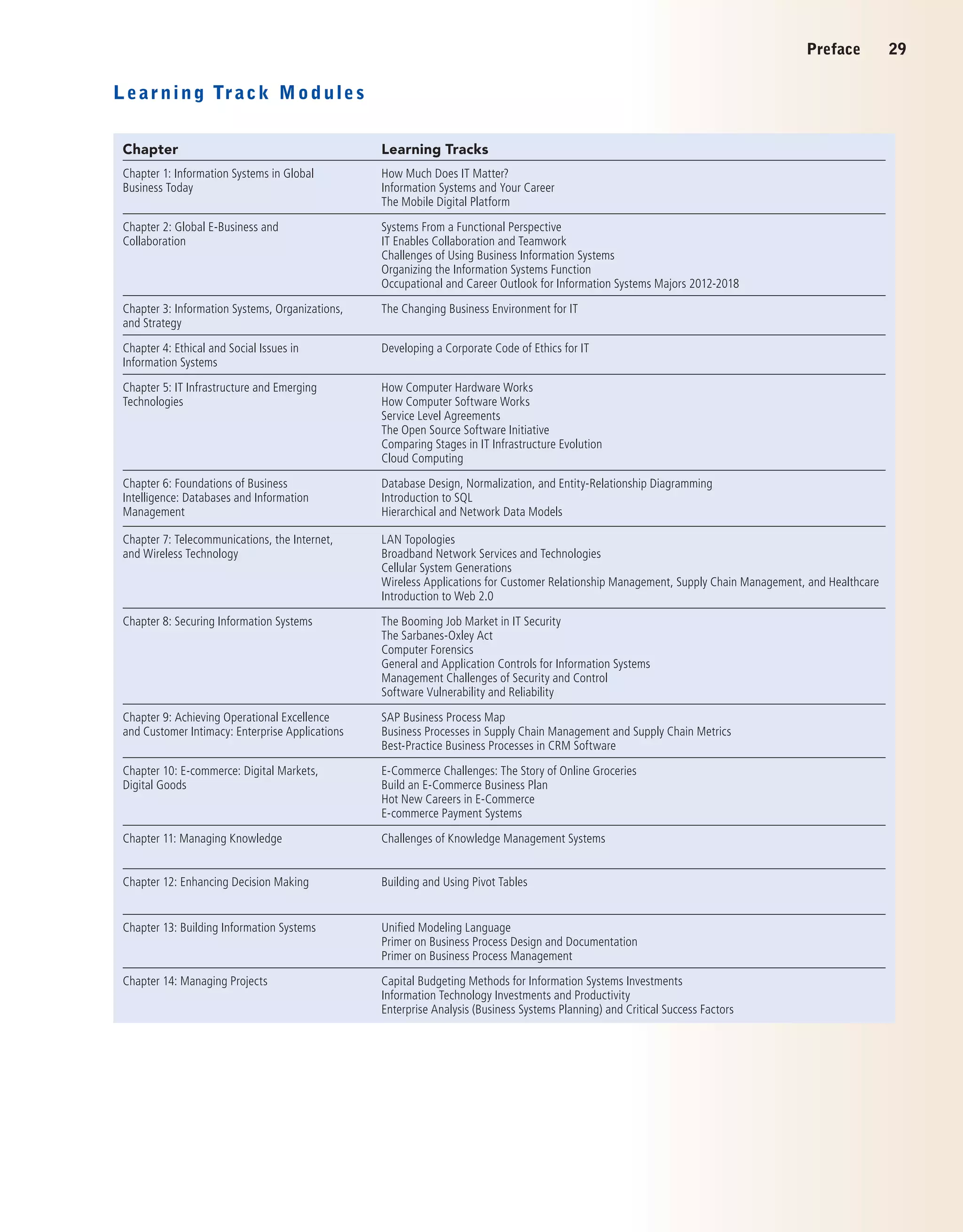 Kenneth_C.Laudon,Jane_P_.Laudon_-Management Information System_Pearson ...