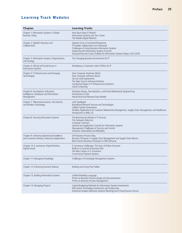 Kenneth_C.Laudon,Jane_P_.Laudon_-Management Information System_Pearson ...