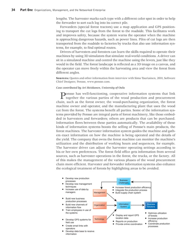 Kenneth_C.Laudon,Jane_P_.Laudon_-Management Information System_Pearson ...