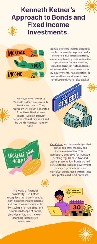 Kenneth Ketner's Approach to Bonds and Fixed Income Investments.-1.pdf