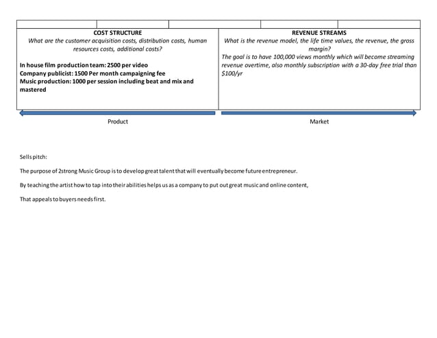 Kenneth laing w3 lean canvas | PPT