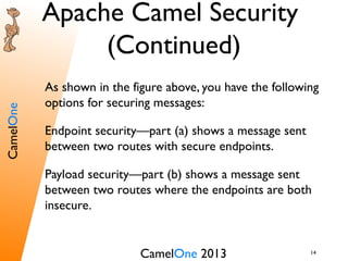 CamelOne 2013 Karaf A-MQ Camel CXF Security | PPT