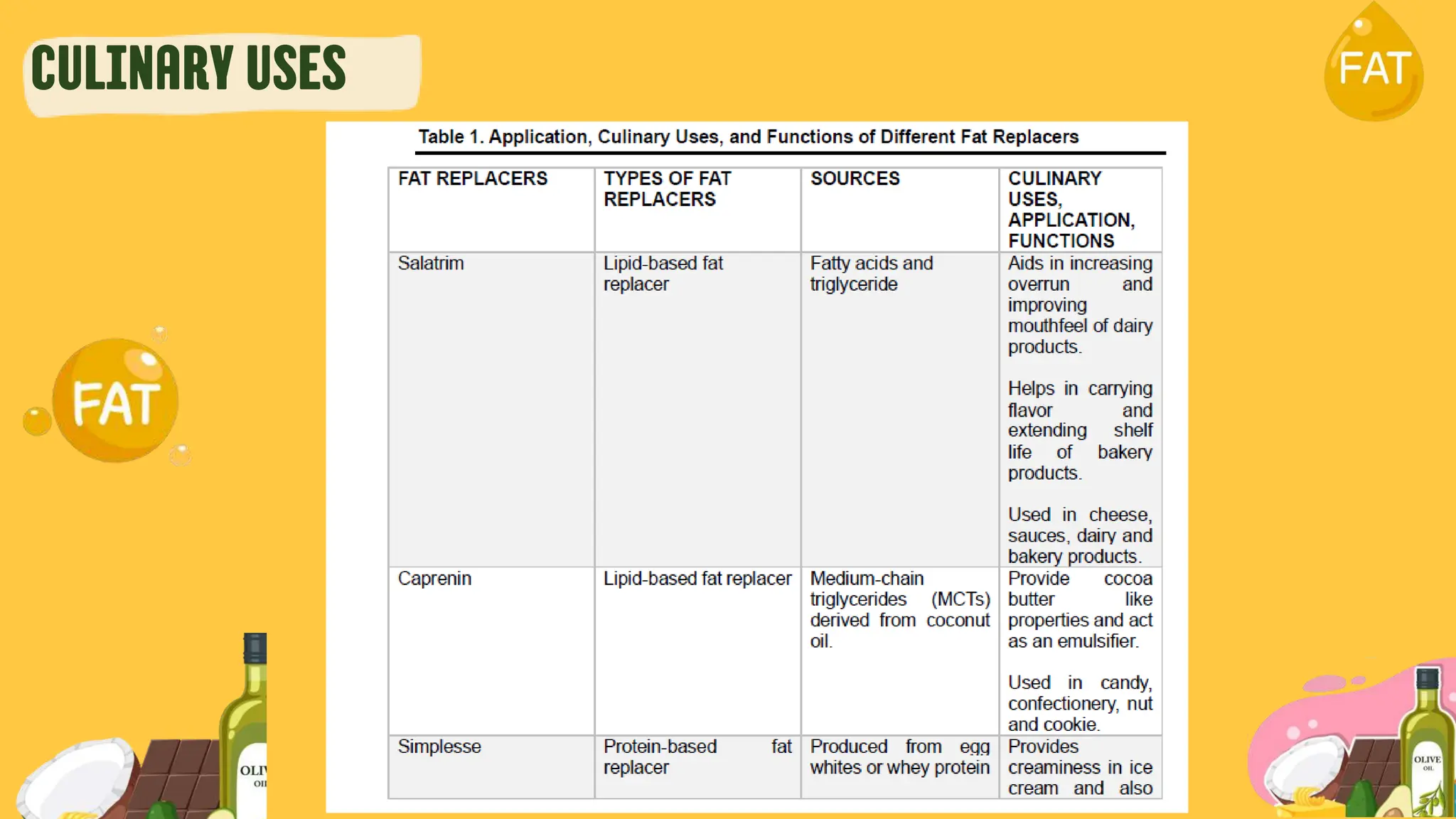 KENNEX REYL FAT REPLACERS REPORTING.pptx
