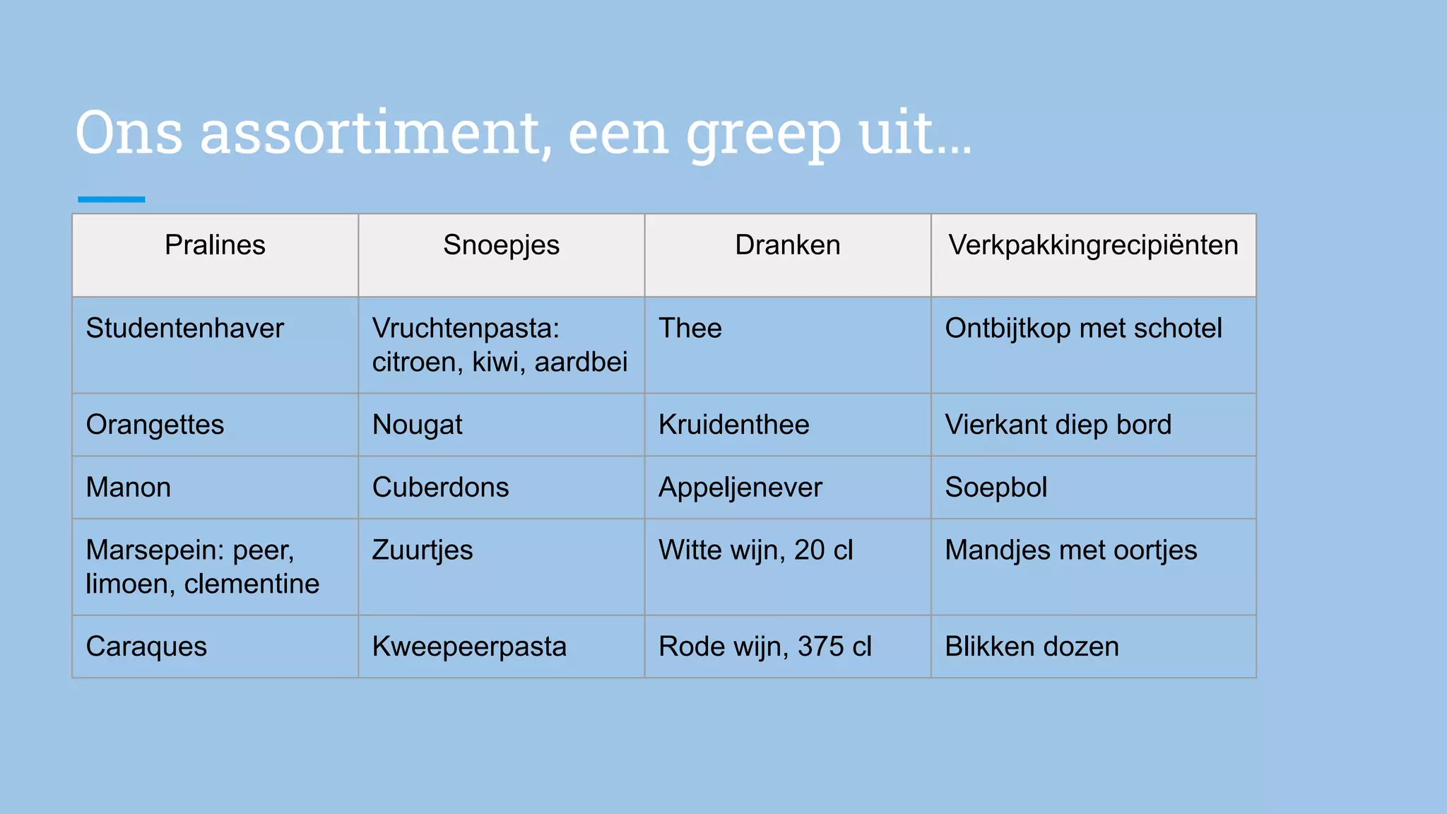 kennismaking met Nougatine | PDF