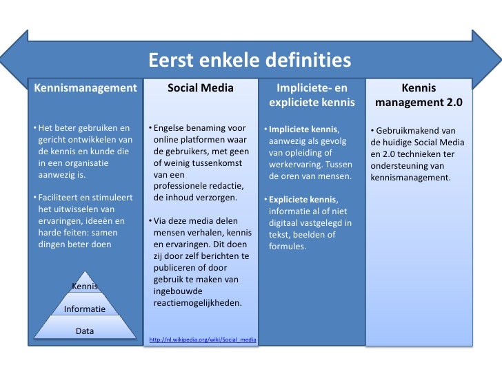 Kennismanagement, verschil tussen 1.0 en 2.0