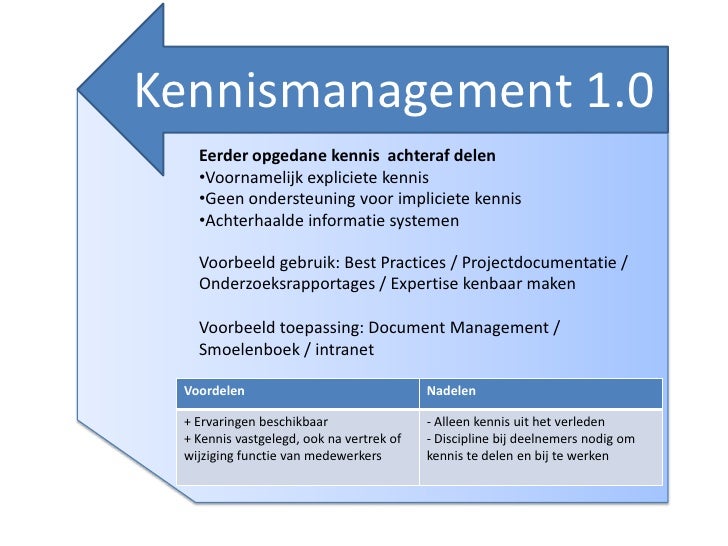 Kennismanagement, verschil tussen 1.0 en 2.0